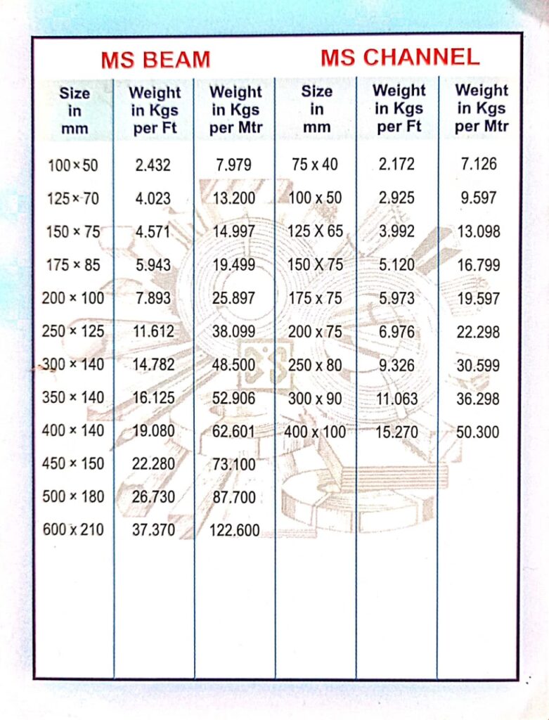 Steel Chart – BOMBAY STEELS