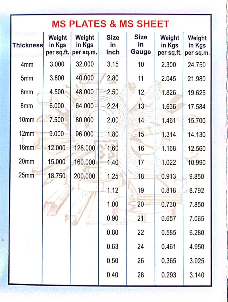 Steel Chart – BOMBAY STEELS