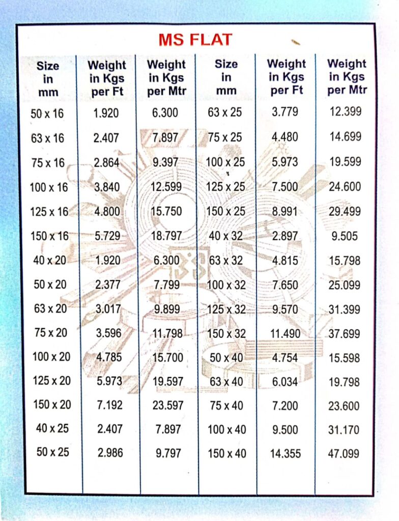 Steel Chart – BOMBAY STEELS