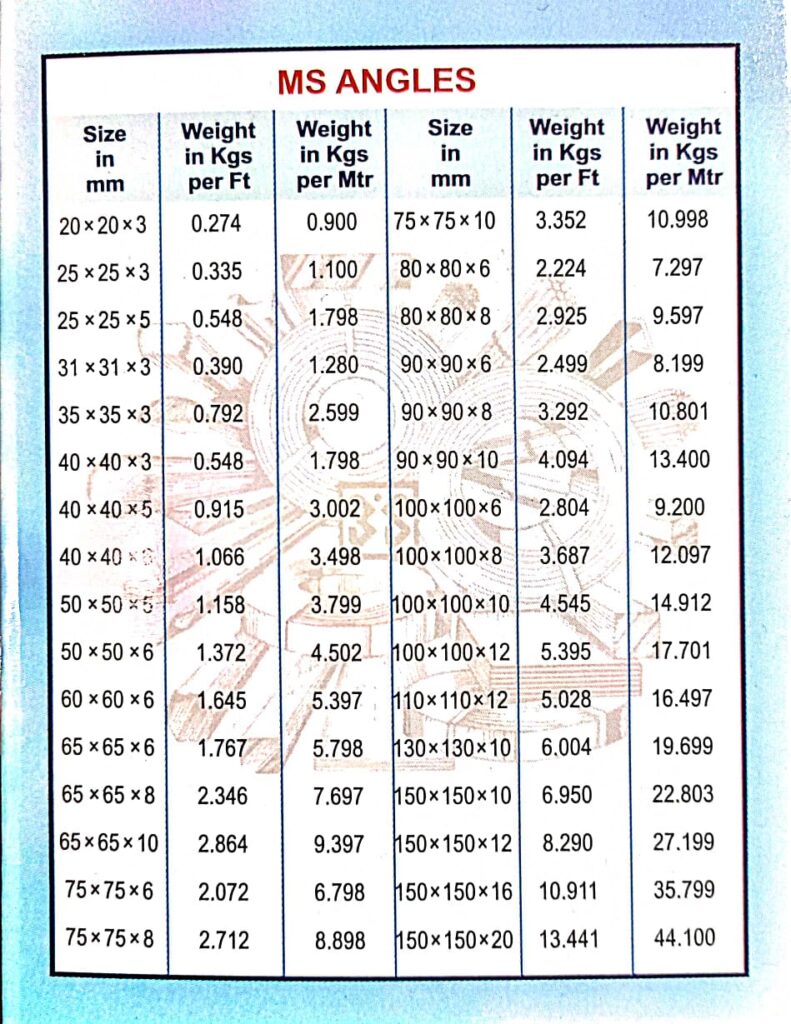 Steel Chart – BOMBAY STEELS